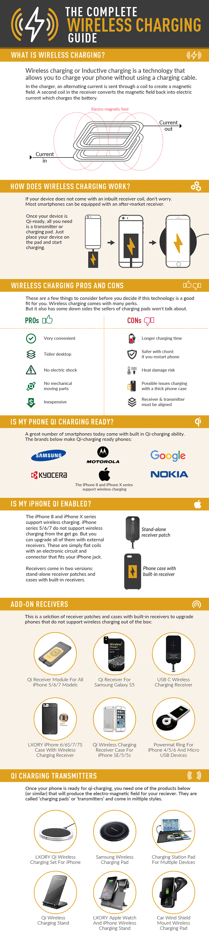 Wireless Charging Infographic – LXORY Wireless Charging Infographic – LXORY